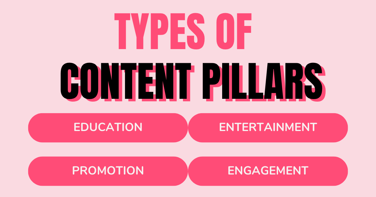 What Are Content Pillars and How to Use Them in Your Marketing Strategy ...
